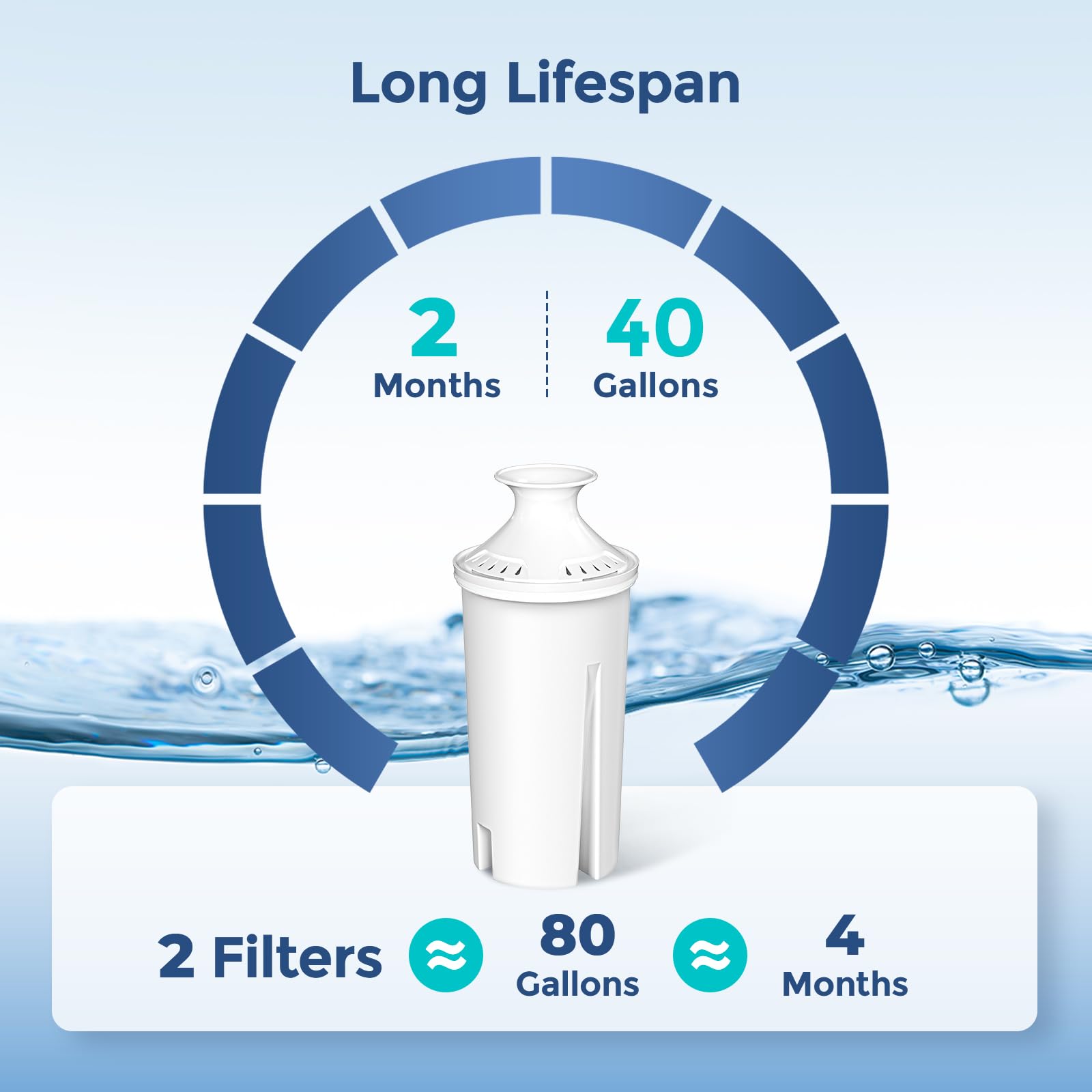 2-Pack Standard Water Filter Replacements for Brita® Water Pitchers and Dispensers, NSF Certified to Reduce Chlorine and Bad Taste, BPA free