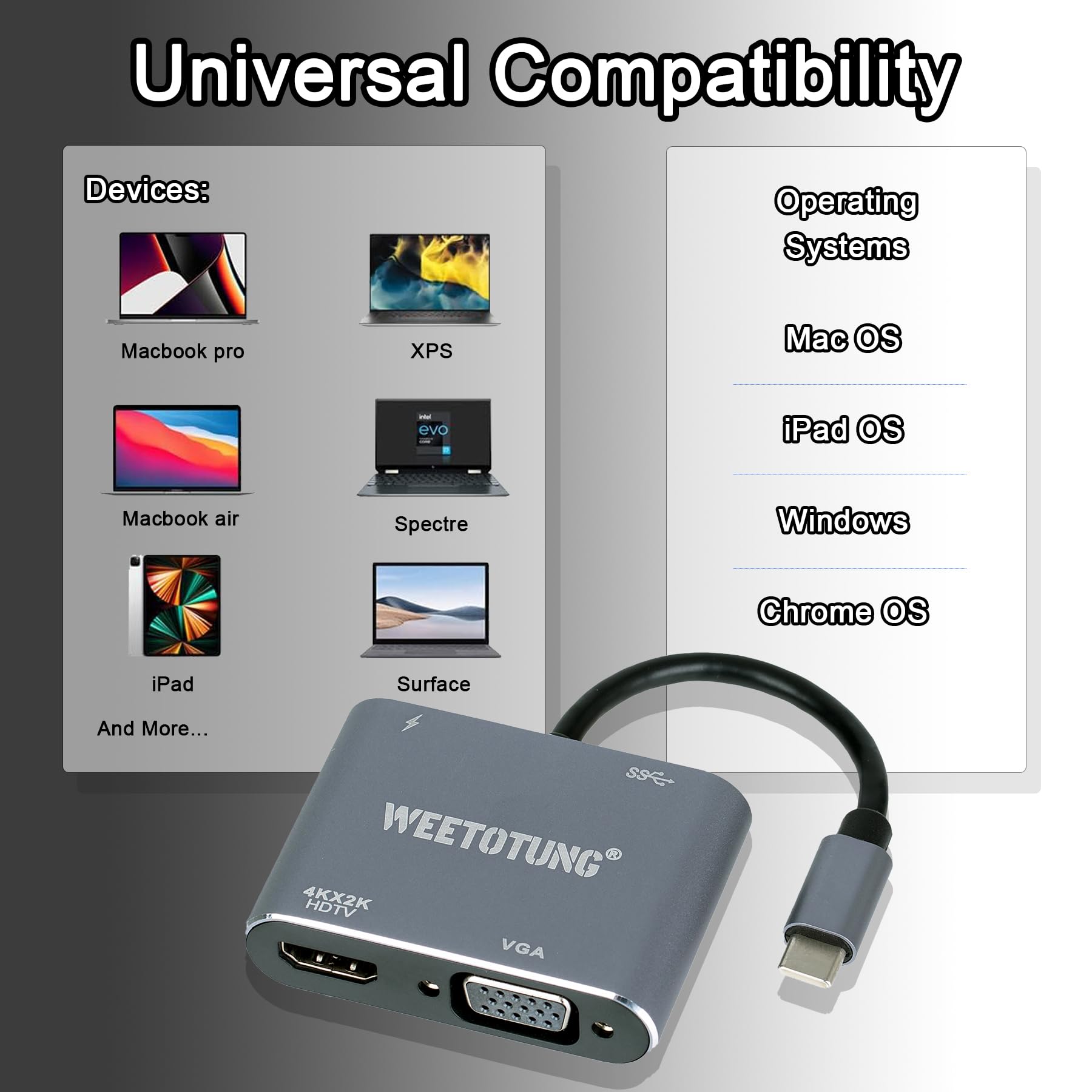 USB to Hdmi VGA Adapter Type-c 4 in 1 Hub to 100W PD 4K HDMI VGA and USB 3.0 Adapter Support Screen Projection and USB Multimedia Files Reading for Office iPad MacBook Pro/Air PC and Chromebook