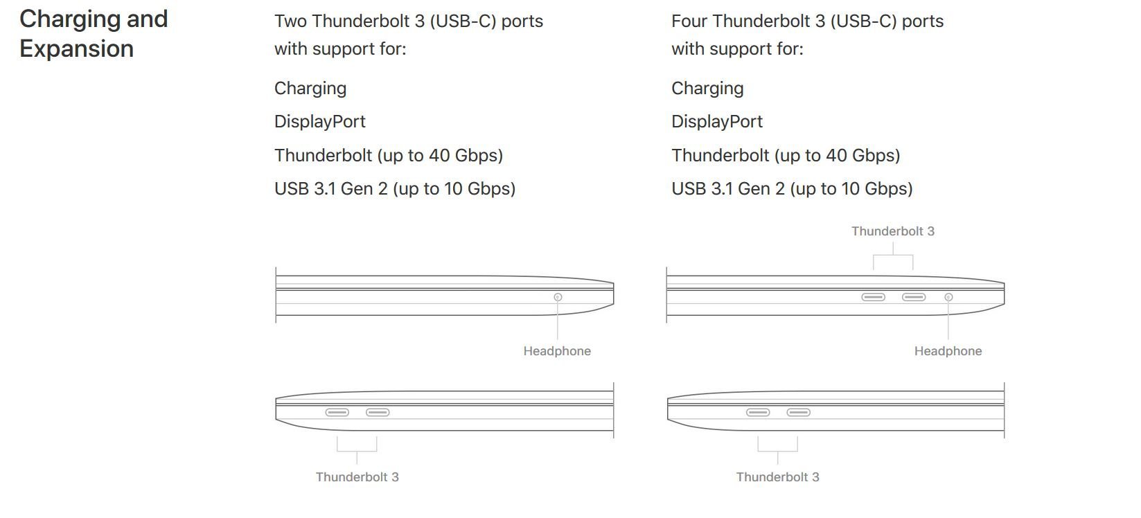 Apple 13in MacBook Pro, Retina, Touch Bar, 3.1GHz Intel Core i5 Dual Core, 8GB RAM, 512GB SSD, Silver, MPXY2LL/A (Renewed)