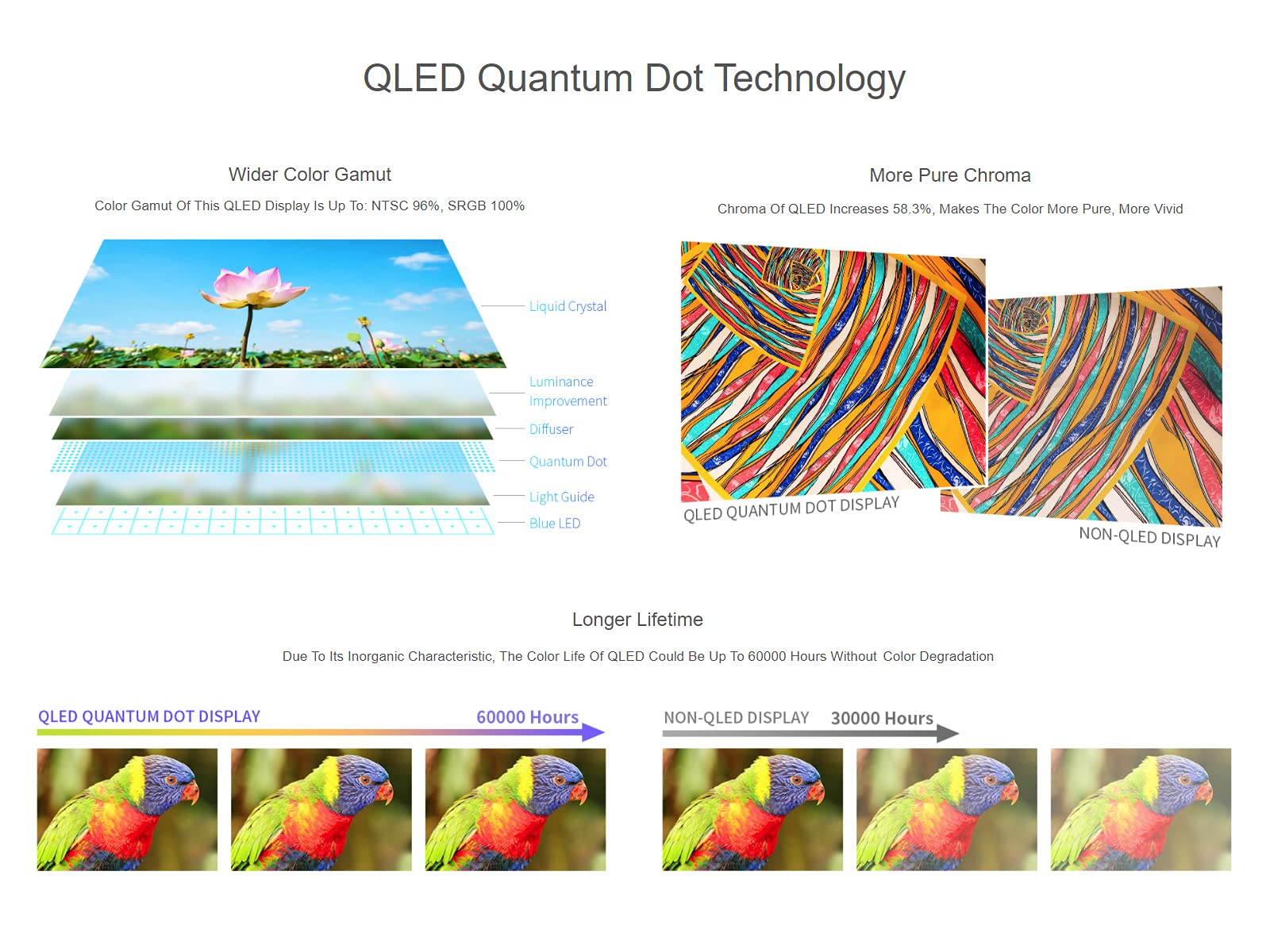 waveshare 9inch QLED Quantum Dot Display Compatible with Raspberry Pi 4B/3B+/3A+/2B/B+/A+/Zero/Zero W/WH/Zero 2W CM3+/4 Capacitive Touch 1280×720 Resolution Supports Jetson Nano/Windows