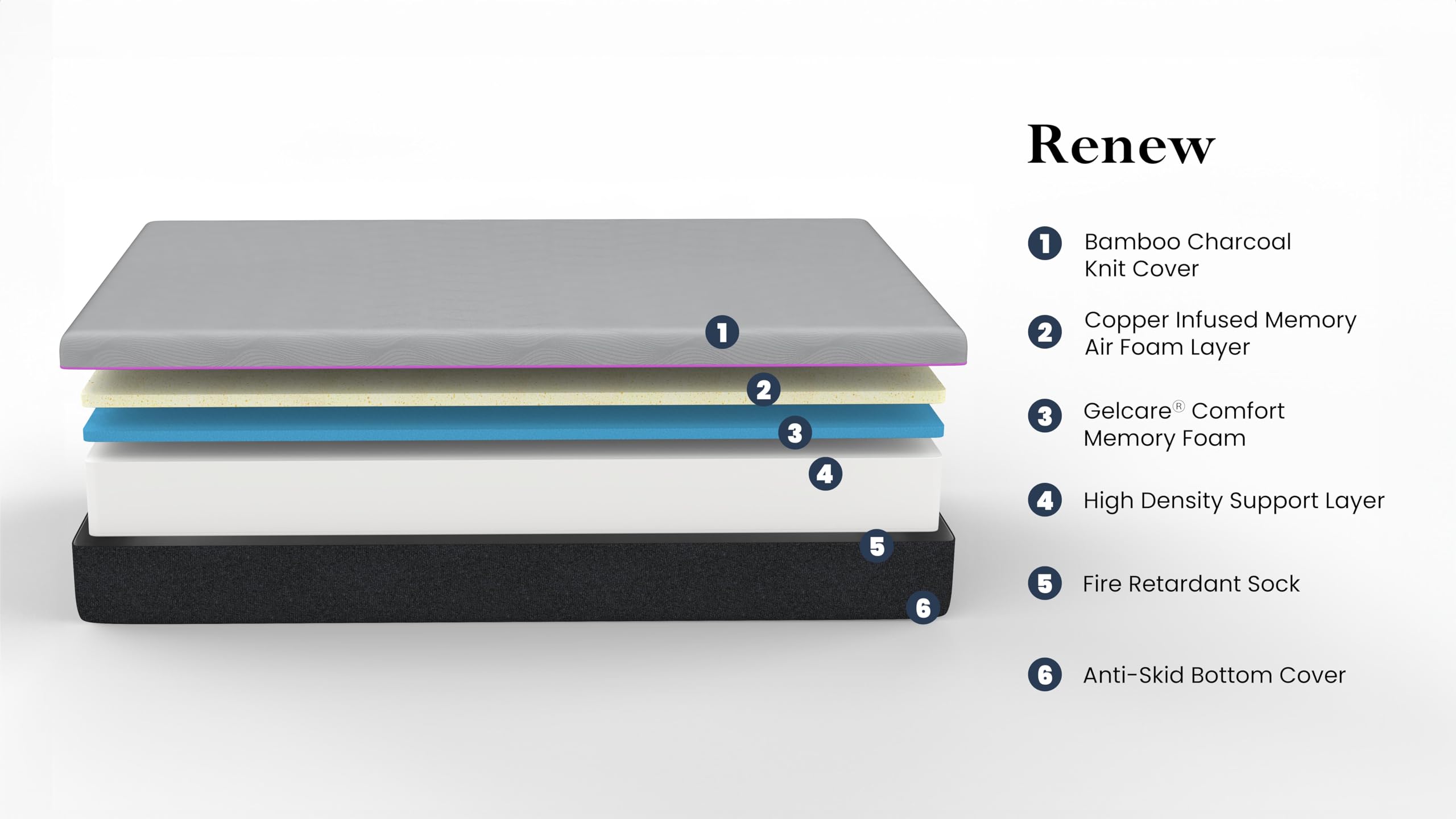 Bridgevine Home Renew 4-Layer Memory Foam Mattress, 11 Inches, Mattress-in-a-Box, King Size, Charcoal Knit Cover