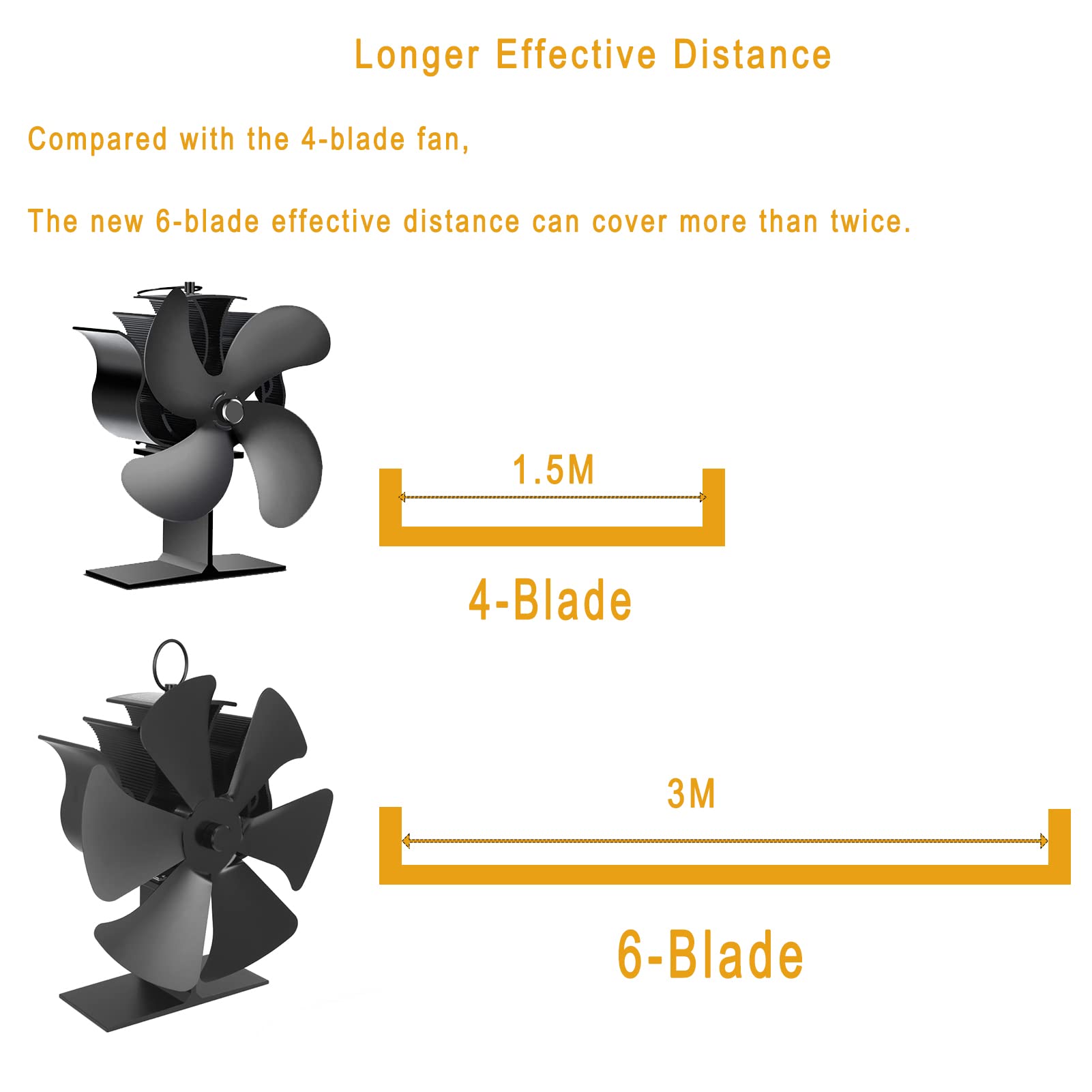 6-Blade Heat Powered Stove Fan for Wood/Log Burner/Fireplace increases 80% more warm air than 2 blade fan…