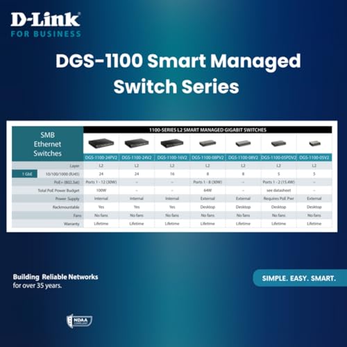 D-Link 24-Port Gigabit Smart Managed Switch | Web Managed | Cable Diagnostics | NDAA Compliant - (DGS-1100-24V2)