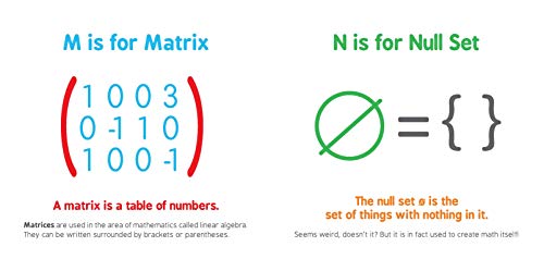 ABCs of Mathematics: Learn About Addition, Equations, and More in this Perfect Primer for Preschool Math (Baby Board Books, Science Gifts for Kids) (Baby University)