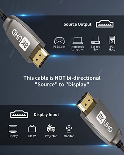 Silkland Certified 8K Fiber Optic HDMI 2.1 Cable 33ft, [in-Wall Safe] 4K 144Hz/120Hz HDMI Cord, 48Gbps, HDR10, eARC, Dolby Vision Atmos Compatible with PS5, Xbox, Soundbar, AV Receiver, RTX 3090/3080