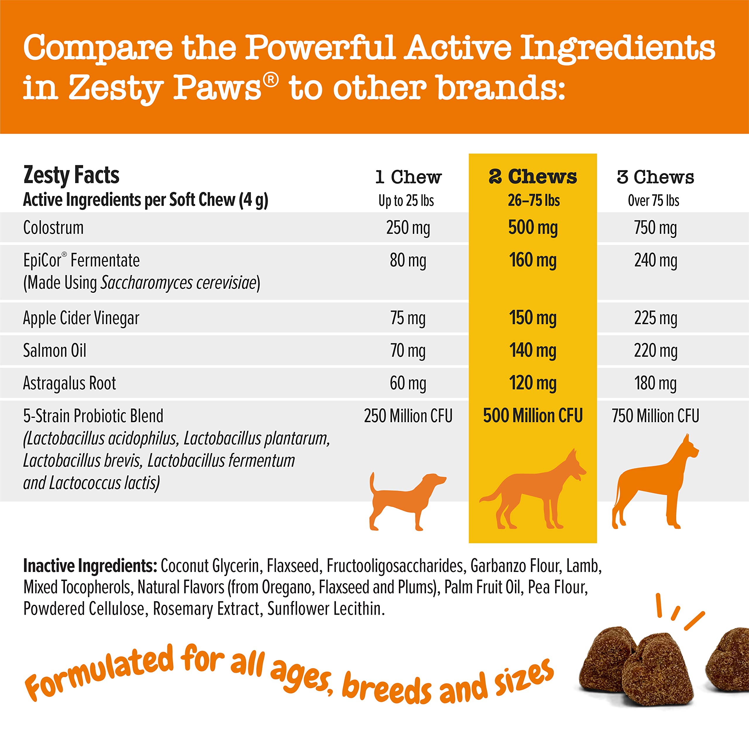 Allergy Immune Supplement for Dogs - with Omega 3 Wild Alaskan Salmon Fish Oil + Senior Advanced Multifunctional Supplement for Dogs β Glucosamine & Chondroitin
