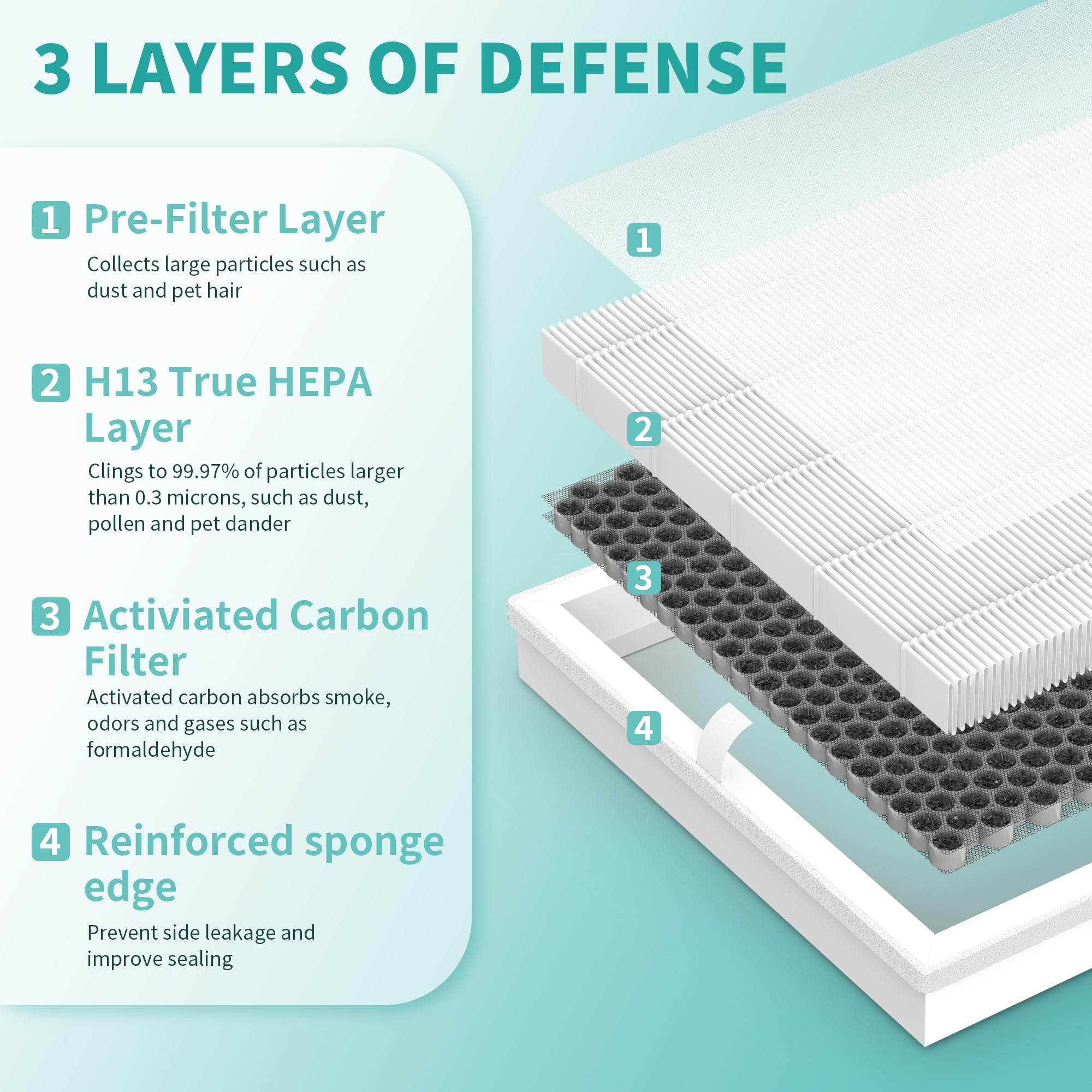 ๐ ๐๐๐๐ค E-400 Air Filter ๏ผ ClearAir-A7 Filter Compatible With AromaRoom E-400 H14 Air-Purifier ๏ผ VEWIOR ClearAir-A7 H14 True HEPA Air Purifier, 3-Stage True Hepa With Efficiency Activated Carbon