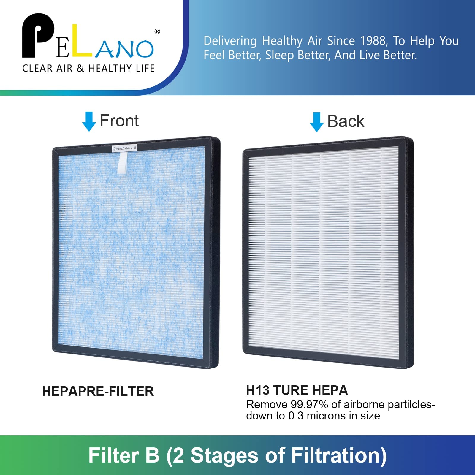 2 Sets HSP001 Filter Replacement Set Compatible With HSP001 Air Purifier Filters, 4 in 2 H13 True HEPA Filter with Activated Carbon Pre-Filter, Replacement Part HSP001