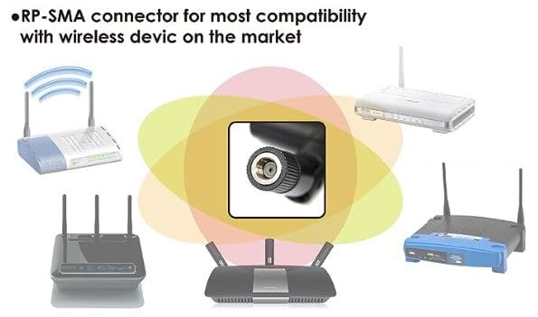 Alfa Network APA-M25 Dual Band 2.4GHz/5GHz 8 / 10dBi high gain Directional Indoor Panel Antenna with RP-SMA Connector (Compare to Asus WL-ANT-157)