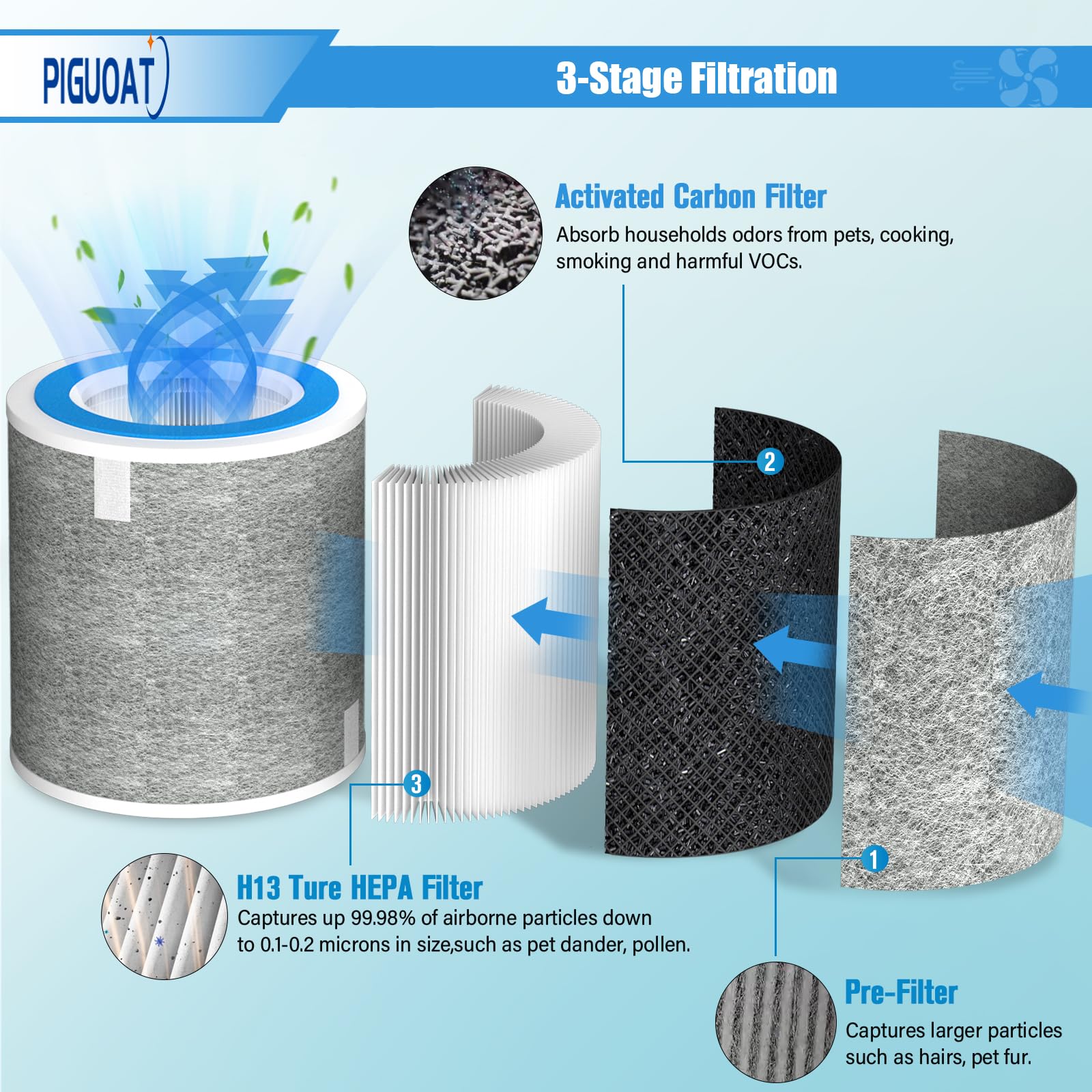 2 Pack HP102 Filter Compatible with Shark HP102 HP102PET HC450 HC450C HC451 HC452 HC452C HC455 HP100 HP100C HP102C HP105 UA205 UA455 Model