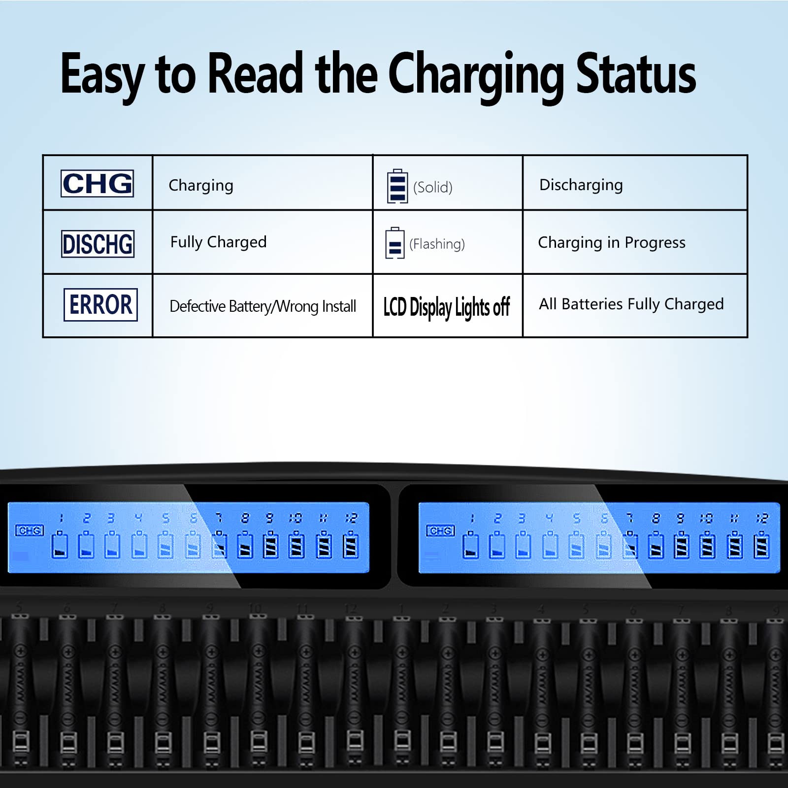 24 Bays Smart AA AAA Rechargeable Battery Charger with LCD Display for 1.2V NiMH NiCD Rechargeable Battery with Refresh Function with 24 x AA Battery Storage Case