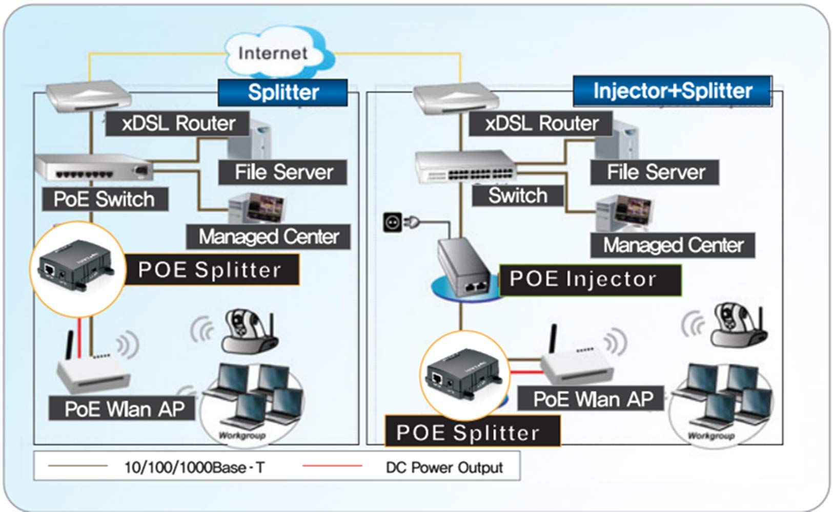 CENTROPOWER Gigabit PoE Splitter,Network-Repeaters,Wall Mountable Adjustable Voltage Output,PoE Powered IEEE 802.3af/802.3at Compliant,POE+ Injector