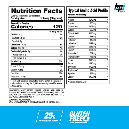 BPI Sports Iso Hd – 100% Whey Protein isolates – Muscle Growth, Recovery, Weight Loss, Meal Replacement – Low Carb, Low Calorie – for Men & Women – Chocolate Brownie – 1.6 Lb