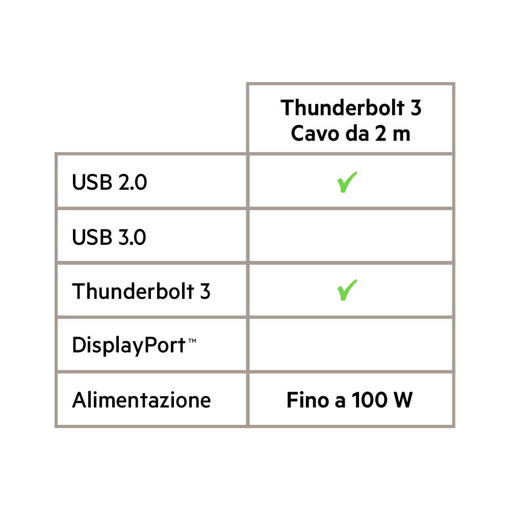 Belkin 100-Watt 3.1 USB-C to USB-C Charging Cable (3.3 Feet / 1 Meter)