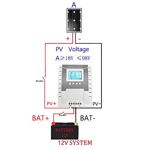 40Amp MPPT Solar Controller 100V Input Tracker for Lithium Iron Phosphate LiFePO4 (Lead Acid AGM) Charger, Solar Panel Maximum Input 520W/1040W (12V/24V) Automatic (K40A)