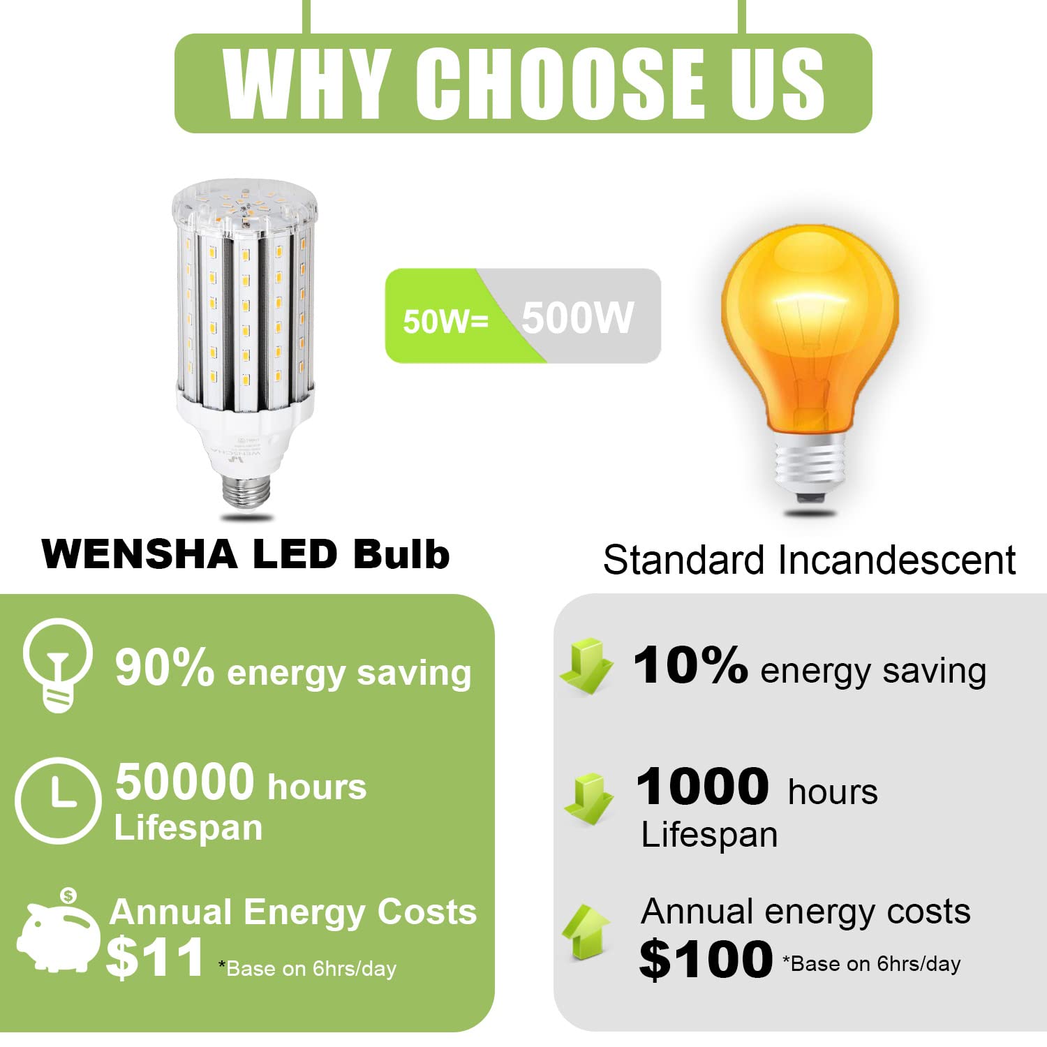 50W LED Corn Light Bulbs-500W Equivalent, 5500 Lumens,6500K Daylight White,E26 Base Led Replacement HID HPS Mercury Vapor CFL Metal Halide Lamp for Warehouses,Garages,Street(Daylight White,2PACK)