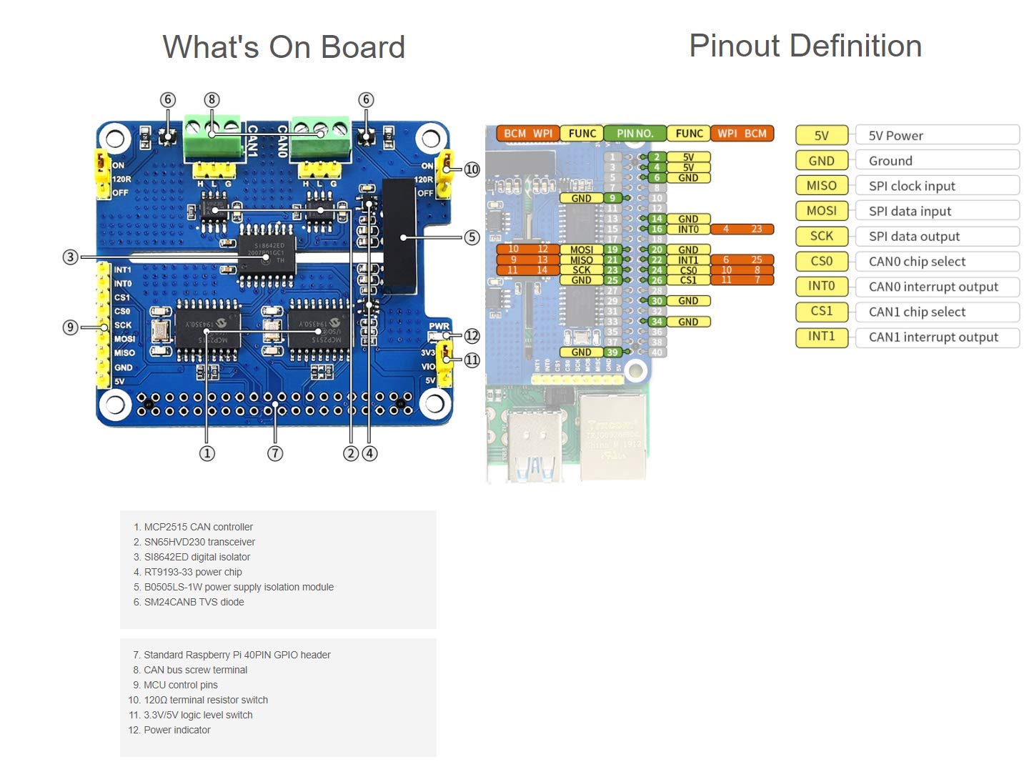 2-Channel Isolated CAN Bus Expansion HAT Compatible with Raspberry Pi/Arduino/STM32,2-CH CAN HAT with MCP2515 + SN65HVD230 Dual Chips Solution,Multi Onboard Protection Circuits