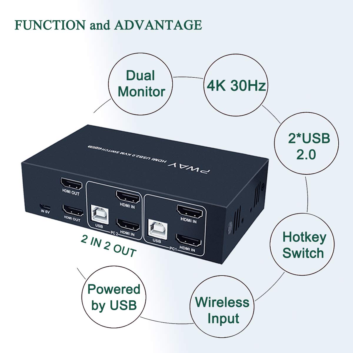 2 Port Dual Monitor KVM Switch HDMI 4K@30Hz, 2 USB 2.0 Hub, Supported Wireless Keyboard & Mouse and Hotkey Switch, No Power Adapter with 4 HDMI Cables