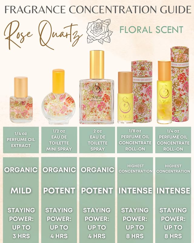 Rose Quartz Organic Perfume Oil Extract Roll-On by Sage- 1/4 oz, Vegan & Cruelty-Free, Floral Scent, Rose Damask, Honeysuckle, Jasmine