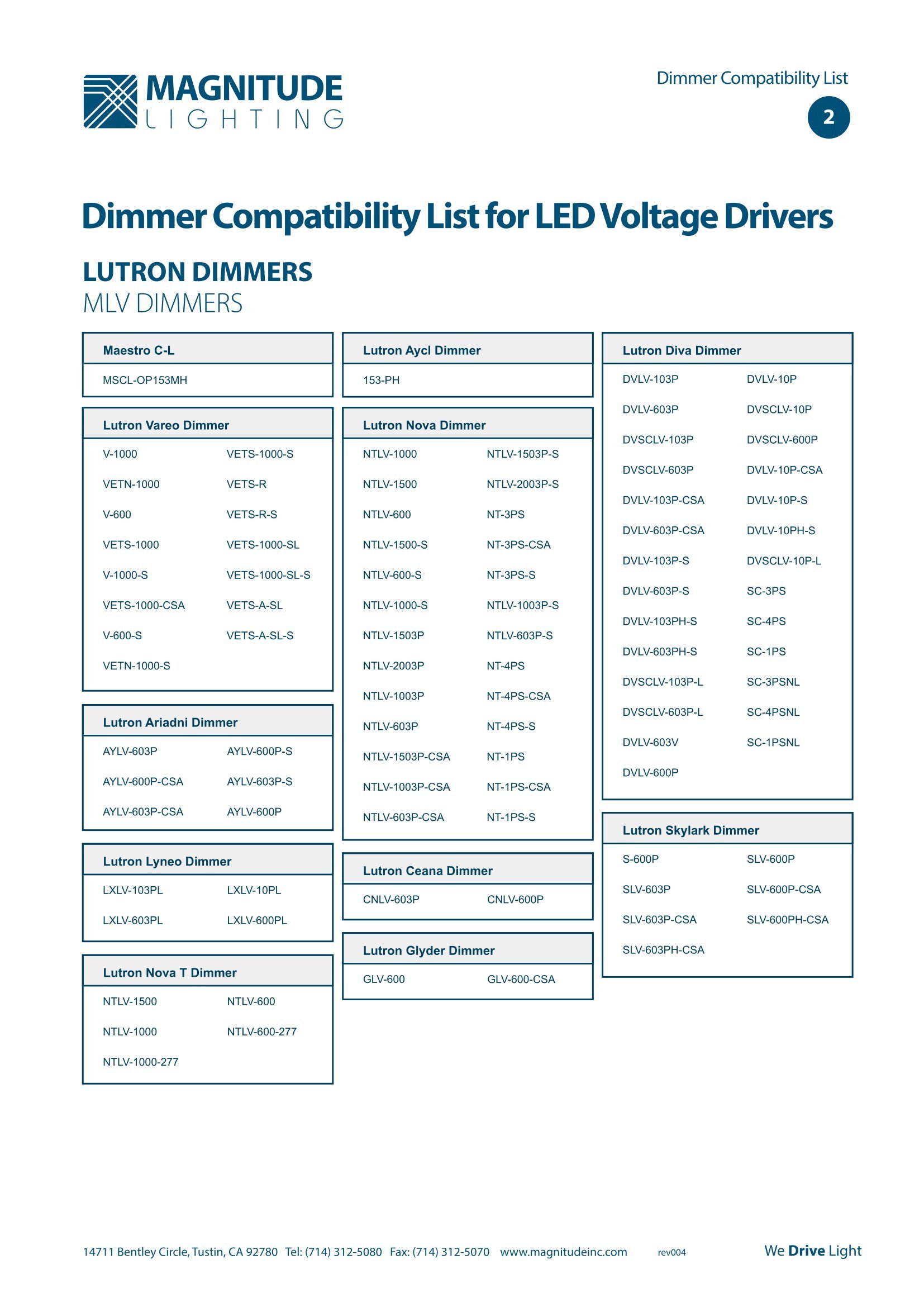 12V Magnitude Magnetic Dimmable LED Driver Transformer Hardwired Under Cabinet Lighting 100 Watt - Inspired LED