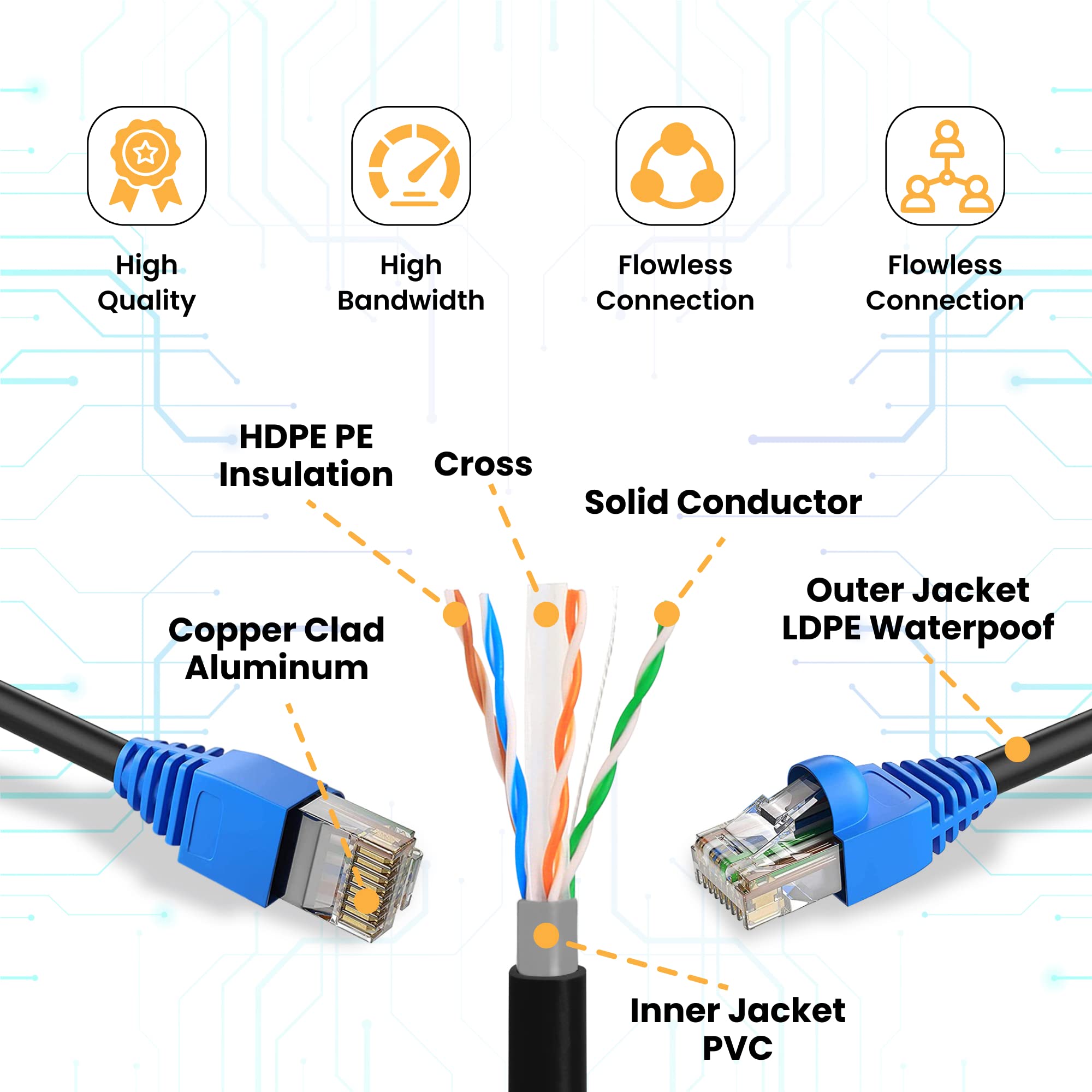 Aurum Cables Cat6 Ethernet Cable for Gaming 250 ft RJ45 550 Mhz, Heavy Duty Waterproof Copper Indoor Outdoor Shielded LAN Cable Direct Burial Zero Lag Network Patch, Compatible with PC Router Modem TV