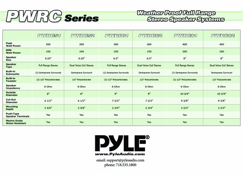 5.25” Ceiling Wall Mount Speakers - 2-Way Weatherproof Full Range Woofer Speaker System Flush Design w/ 65Hz-22kHz Frequency Response 200 Watts Peak & Template for Easy Installation - Pyle PWRC52