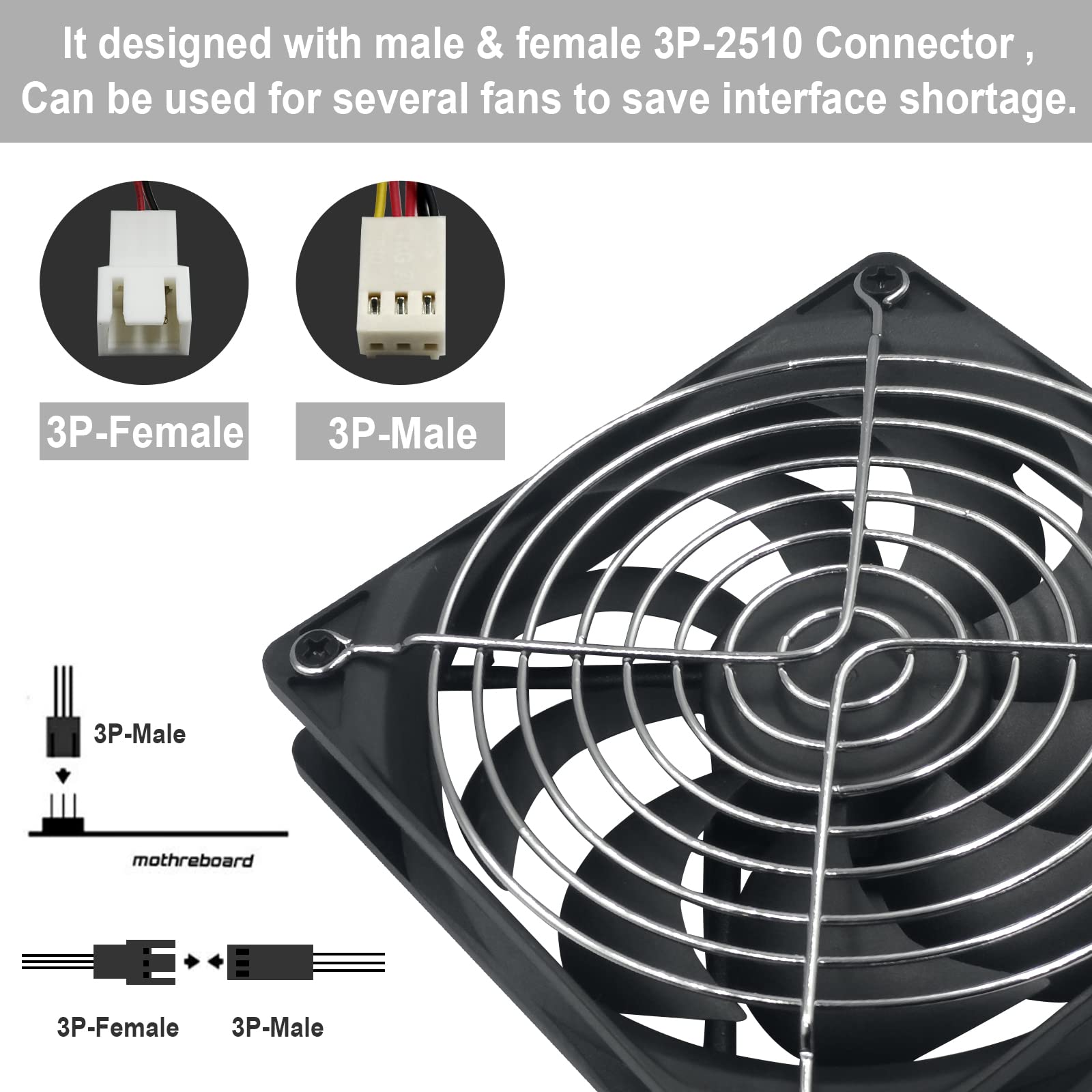 3-Pack 120mm 24V DC High Airflow Computer PC Case Fan 120x120x25mm 3Pin 4.72inch Dual Ball Bearing Brushless Exhaust Cooling Fan for Mining Rig Frame Rack Air Miner PSU with Metal Guard 3000RPM