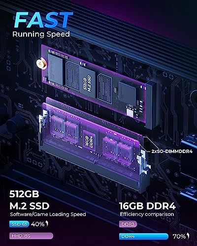 ACEMAGICIAN Mini PC【Dual LAN】AMD Ryzen 5 5500U, 16GB DDR4 512GB NVMe PCIe3.0 SSD Win 11 Pro【4K@60Hz Triple Display】Mini Desktop Computers,Gaming PC 6C/12T, up to 4.0GHz,USB-C/BT4.0/Wi-Fi6/Dual Channel