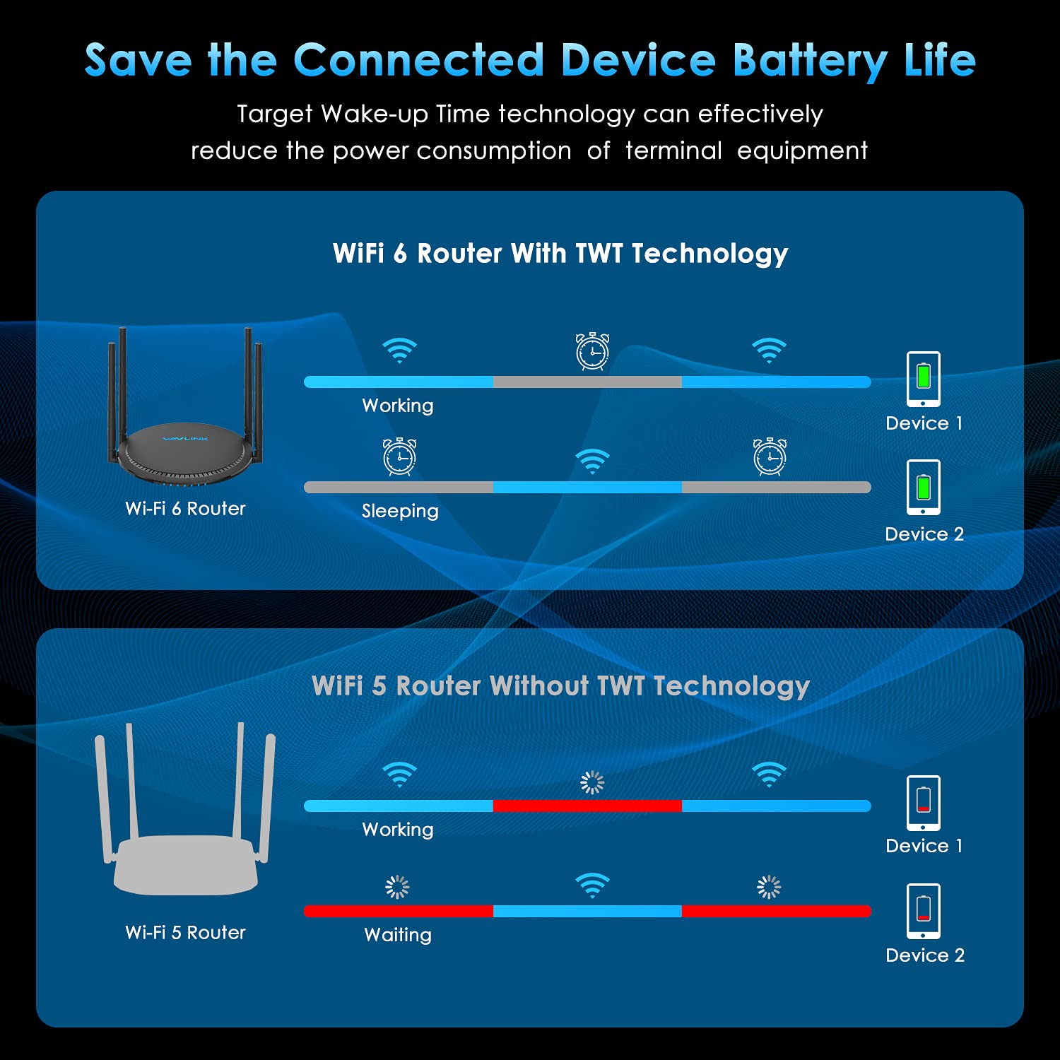 WAVLINK WiFi 6 Router,AX1800 Dual Band 2.4GHz/5GHz Gigabit Wireless Internet Mesh Router up to 1500 Square Feet Coverage & 64+Devices Connection,MU-MIMO| Turbo| TouchLink| Parental Control & QoS