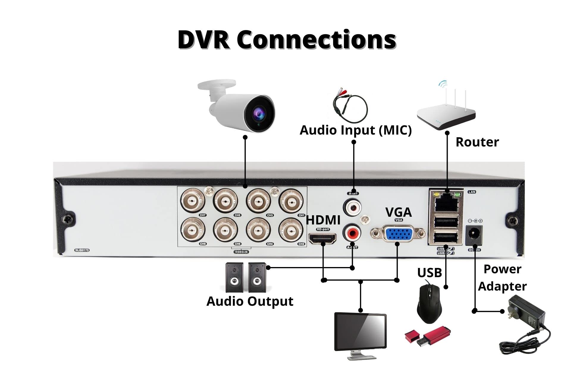 Evertech H.265 8 Channel Hybrid DVR Security Recorder with 2TB Hard Drive, Compatible with 720P, 1080P AHD/TVI/CVI/Analog Cameras