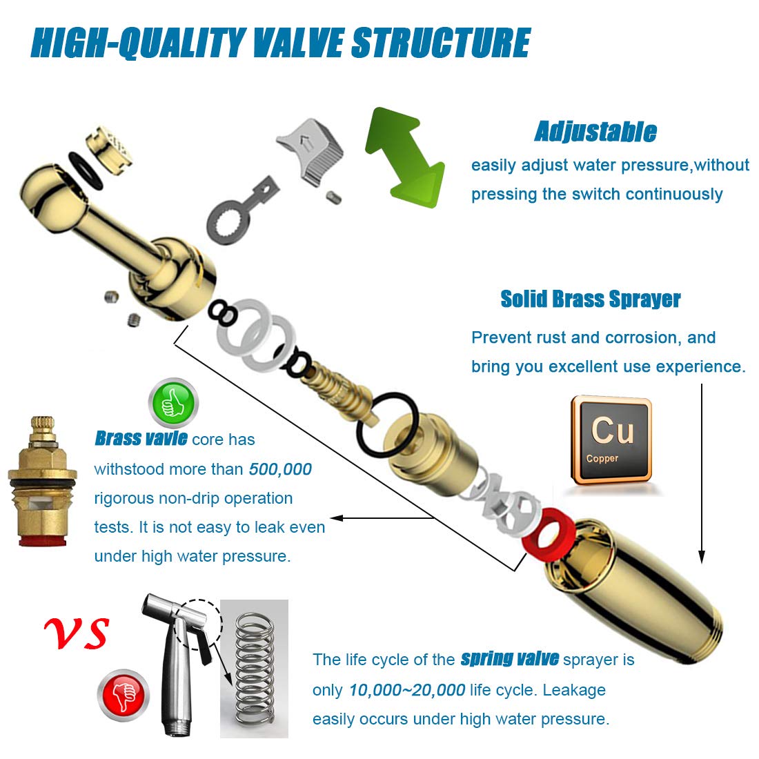 SonTiy Brass Handheld Bidet Sprayer for Toilet, 7.2β Bidet Wand and 7.9" Bidet Wand, Cloth Diaper Toilet Sprayer Bidet Attachment with Backflow Preventer