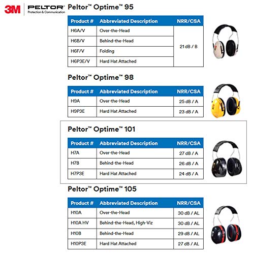 3M PELTOR Optime 101 Earmuffs H7B, Behind-the-Head, Black