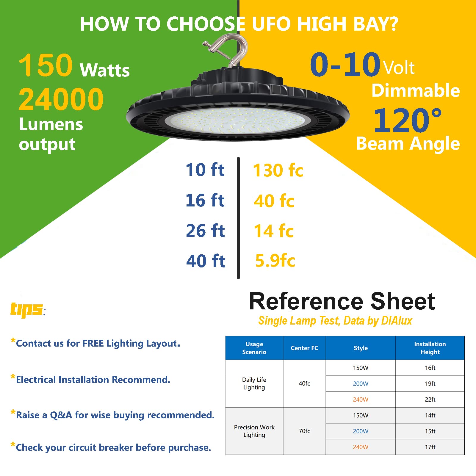 480V 150W UFO LED High Bay Lights, 24000LM, 0-10V Dimmable, 500W HID/HPS Replacement, 5ft Cable, IP65, Hook Mount, Shop Lights, Garage, Factory, Warehouse, Workshop, Area Light