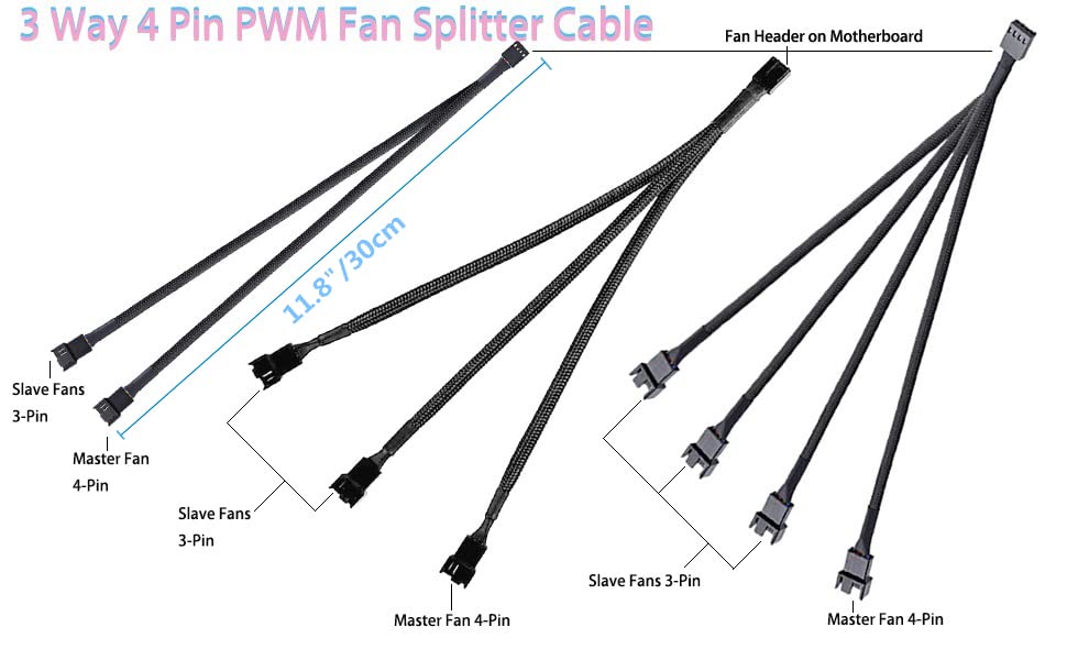 3 Way 4 Pin PWM Fan Splitter,Adapter Cable Sleeved Braided Y Splitter PC 4 Pin Fan Extension Power Cable Fan Header Splitter,Converter for Computer ATX Case Cooling Fan Cable(1to2-3p)