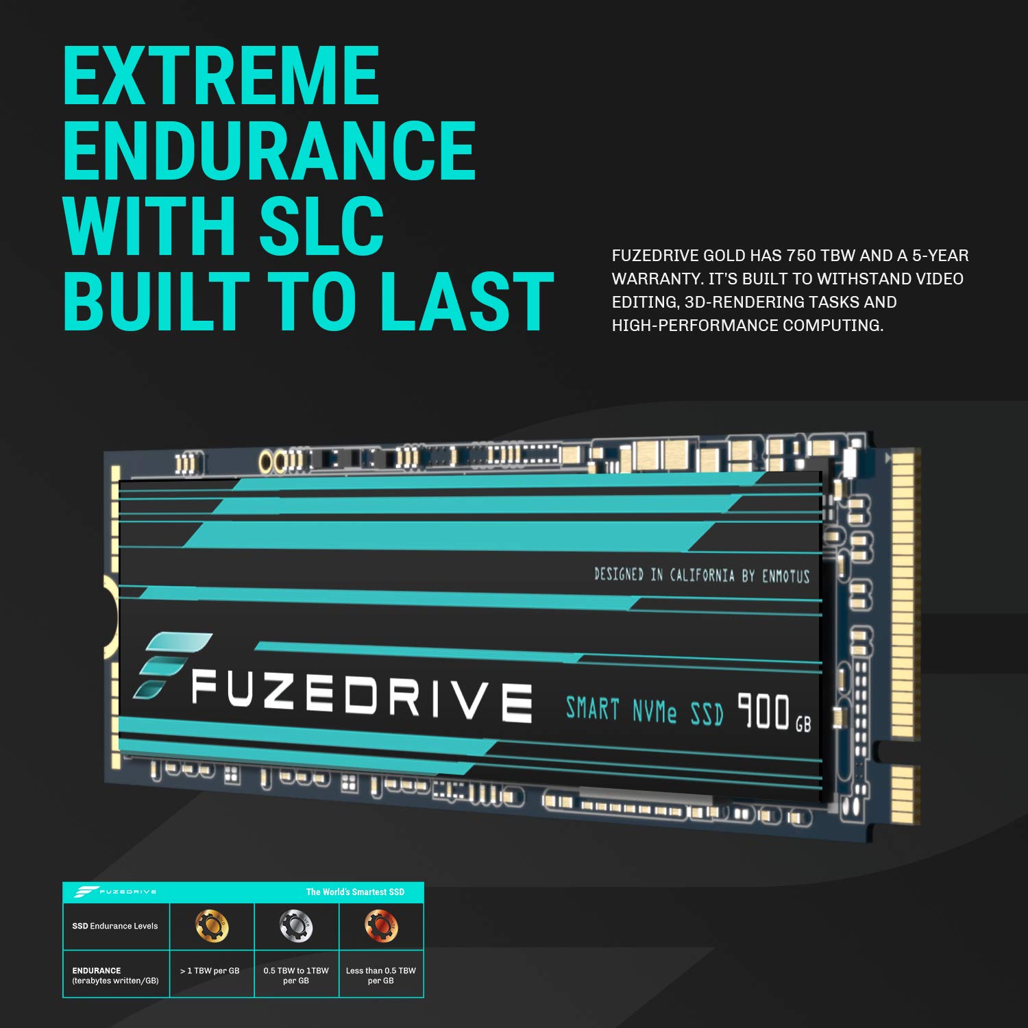 Enmotus FuzeDrive SLC Hybrid SSD 900GB PRO Gaming M.2 Gen 3 PCIe NVMe Built-in Artificial Intelligence w/ x4 TBW Endurance, Up to 3470 MB/s Read β 2000MB/s Write (P200-900/24)