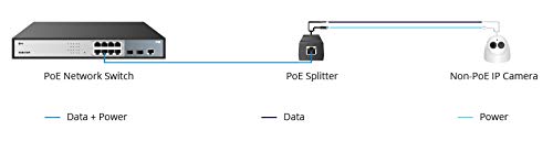 GeeekPi 2PCS Gigabit USB-C PoE Splitter 48V to 5V IEEE802.3af Power Over Ethernet for Raspberry Pi,Tablets, Dropcam(48V to 5V 2.4A)