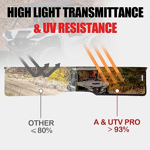A & UTV PRO Front Dark Tinted Half Windshield for Yamaha Wolverine RMAX2 1000/ RMAX4 1000 2021 2022 2023 Accessories, Hard Coated Vented Window Windscreen, 250x Stronger Than Glass, 1PC