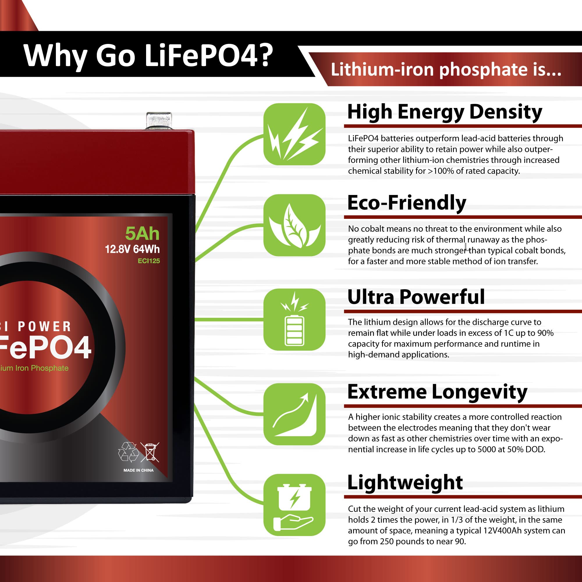 ECI Power 12V 5Ah Lithium LiFePO4 Deep Cycle Rechargeable Battery | 2000-5000 Life Cycles & 10-Year Lifetime | Built-in BMS