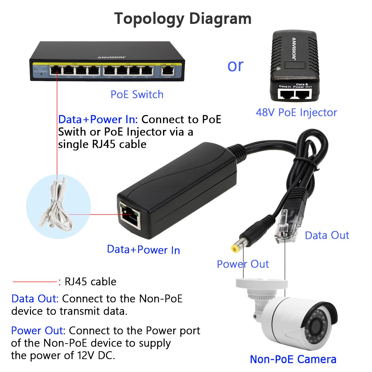 ANVISION Active 48V to 12V PoE Splitter Adapter, IEEE 802.3af Compliant 10/100Mbps, DC 12V Output