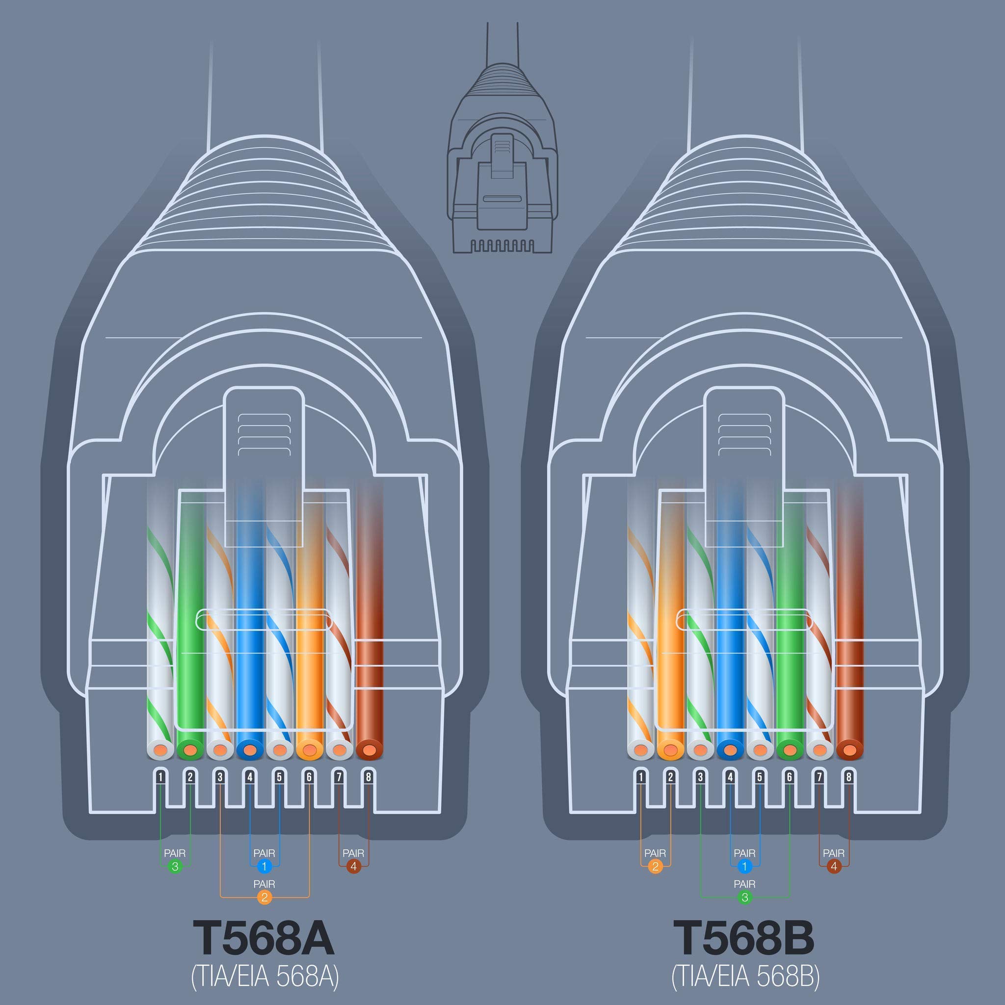 Bundle β 2 items: RJ45 Crimp Tool + 50/50 Pack of Cat6/6a Pass Through Connectors and Strain Relief Boot, for a Thick 23 AWG Large Diameter UTP Cable.