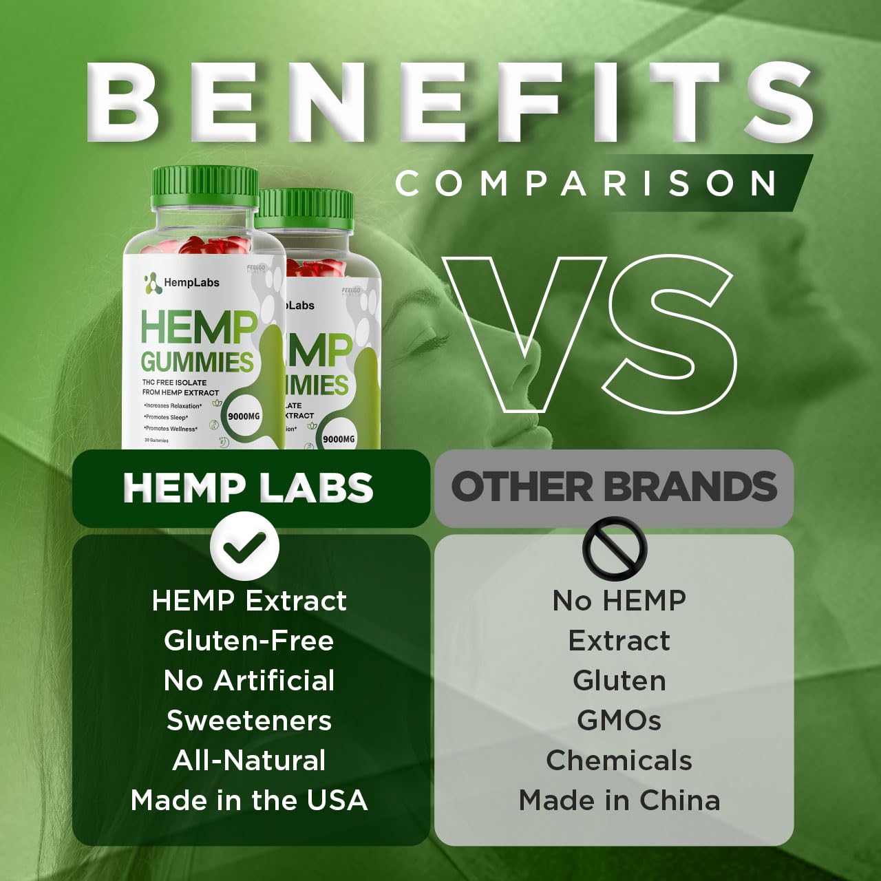 2 Pack - Hemplabs Gummies, Hemplabs Hemp Gummies, Hemp Labs Gummies, Hemplab Gummies, Hemplab Hemp Oil, Lab, Hemplabs Gummies 300mg per Natural Gummies and 9000mg per Bottle (60 Gummys - 2 Month)