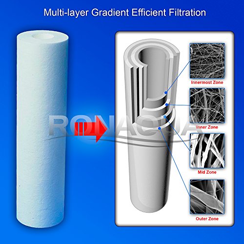 5 Micron Sediment Water Filter Cartridge 2 Pack Replacement Set WELL-MATCHED with P5, AP110, WFPFC5002, CFS110, RS14, WHKF-GD05