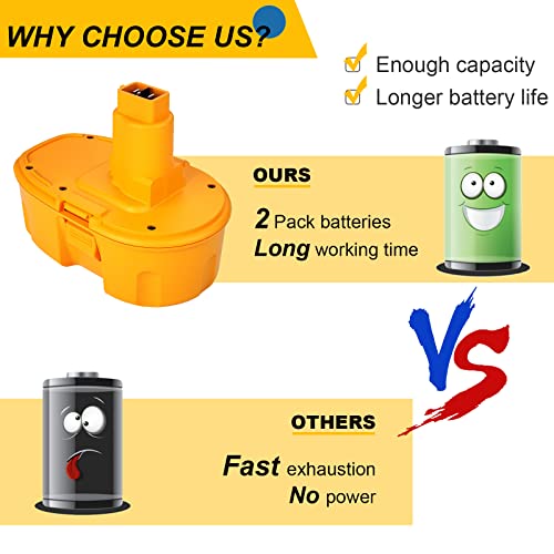 2 Pack Upgraded 4.0Ah DC9096 DC9098 Ni-Mh Replacement for Dewalt 18V Battery Compatible with Dewalt 18 Volt DC9099 DW9095 DW9096 DW9098 DE9038 DE9091 High Capacity 18 Volt Cordless Power Tools