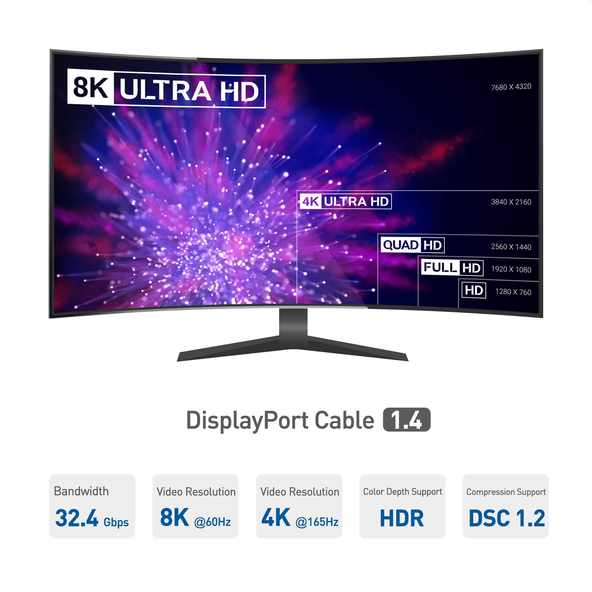 Cable Matters [VESA Certified] 6 ft 32.4Gbps Braided DisplayPort Cable 1.4, 8K 60Hz / 4K 240Hz DisplayPort 1.4 Cable with FreeSync, G-SYNC and HDR for Gaming Monitor, PC, RTX 4080/4090, RX 6800/6900