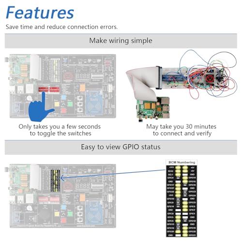 Freenove Projects Kit for Raspberry Pi 5 4 B 3 B+ 400 Zero 2 W, Simple Wiring, 860-Page Detailed Tutorial, Python C Java Scratch Processing Code, 132 Projects (Raspberry Pi NOT Included)