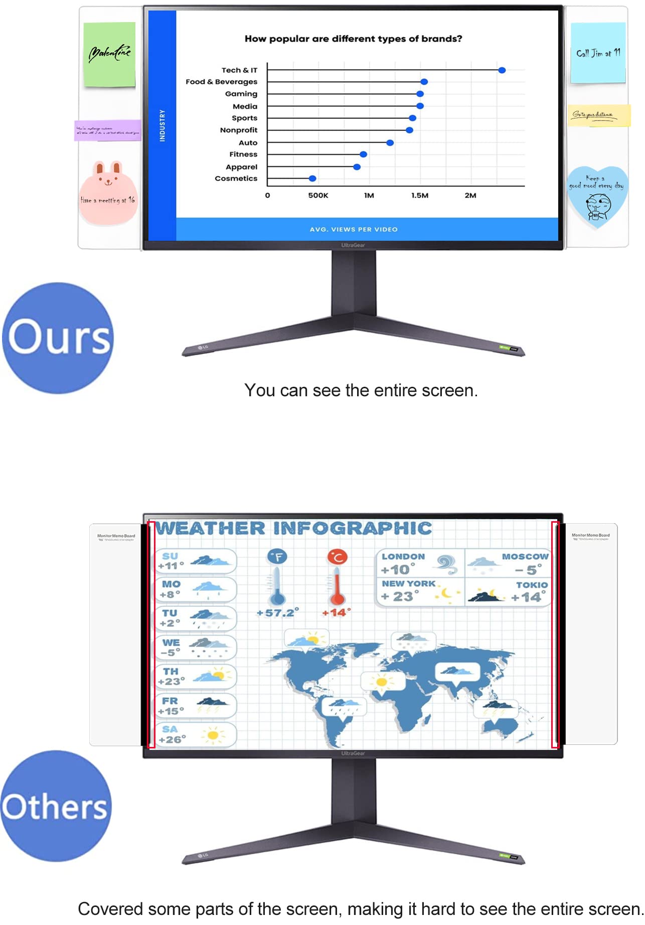 2 Pcs Computer Monitor Memo Board for No Edge Monitors,8 X 3.1 Inch Monitor Sticky Note Holder Computer Monitor Message Board for Frameless Monitors