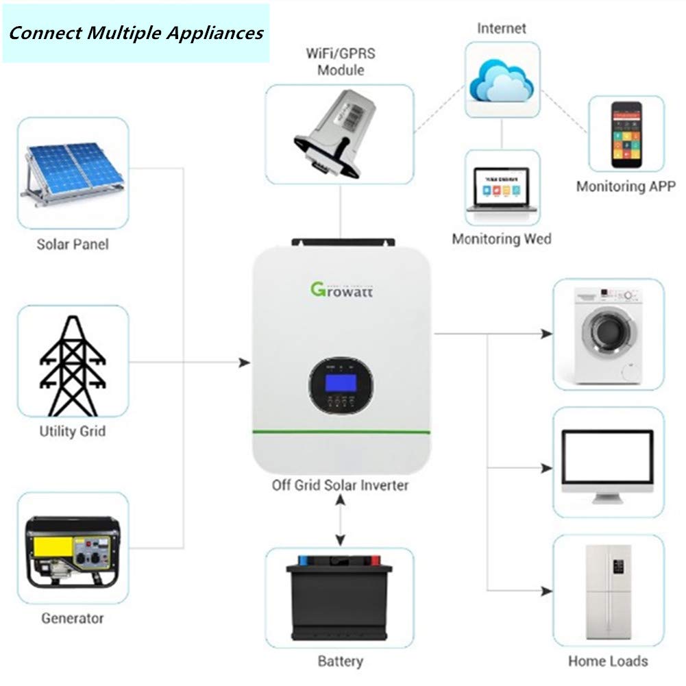 3000W Off The Grid Solar Inverter 110V/220V with 80A MPPT Solar Charger Controller, Pure Sine Wave Hybrid Inverter Support Split Phase for 48V Battery Off The Grid Solar Home Use Solar Power Inverter