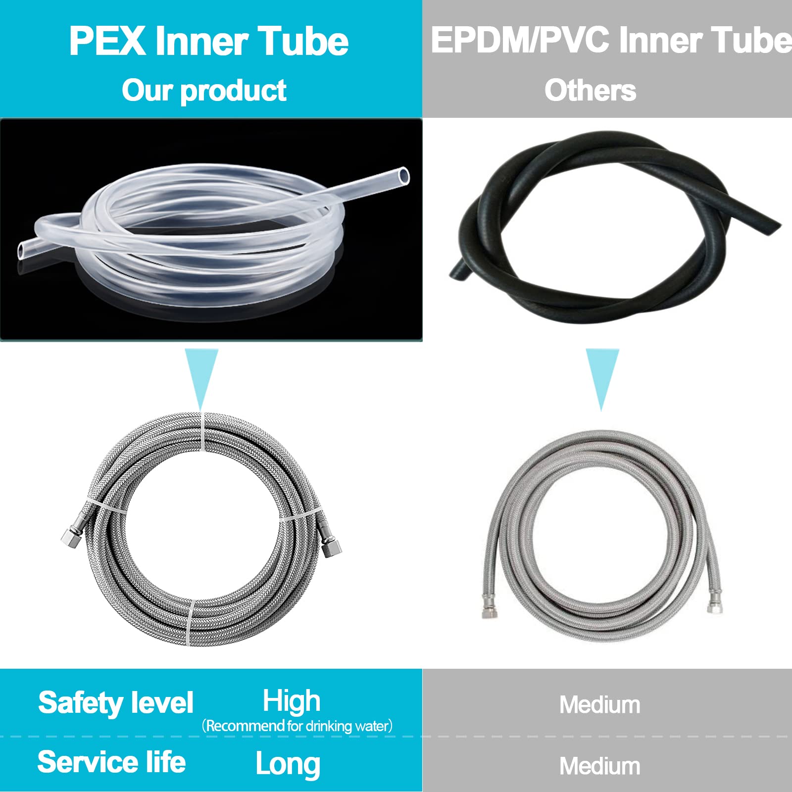 20 FT Premium Stainless Steel Braided Ice Maker Water Hose + 1/4 In O.D. 25 FT Water Tubing with Feed Water Adapter and Quick Fittings for RO Filter System,Refrigerator,Ice Maker