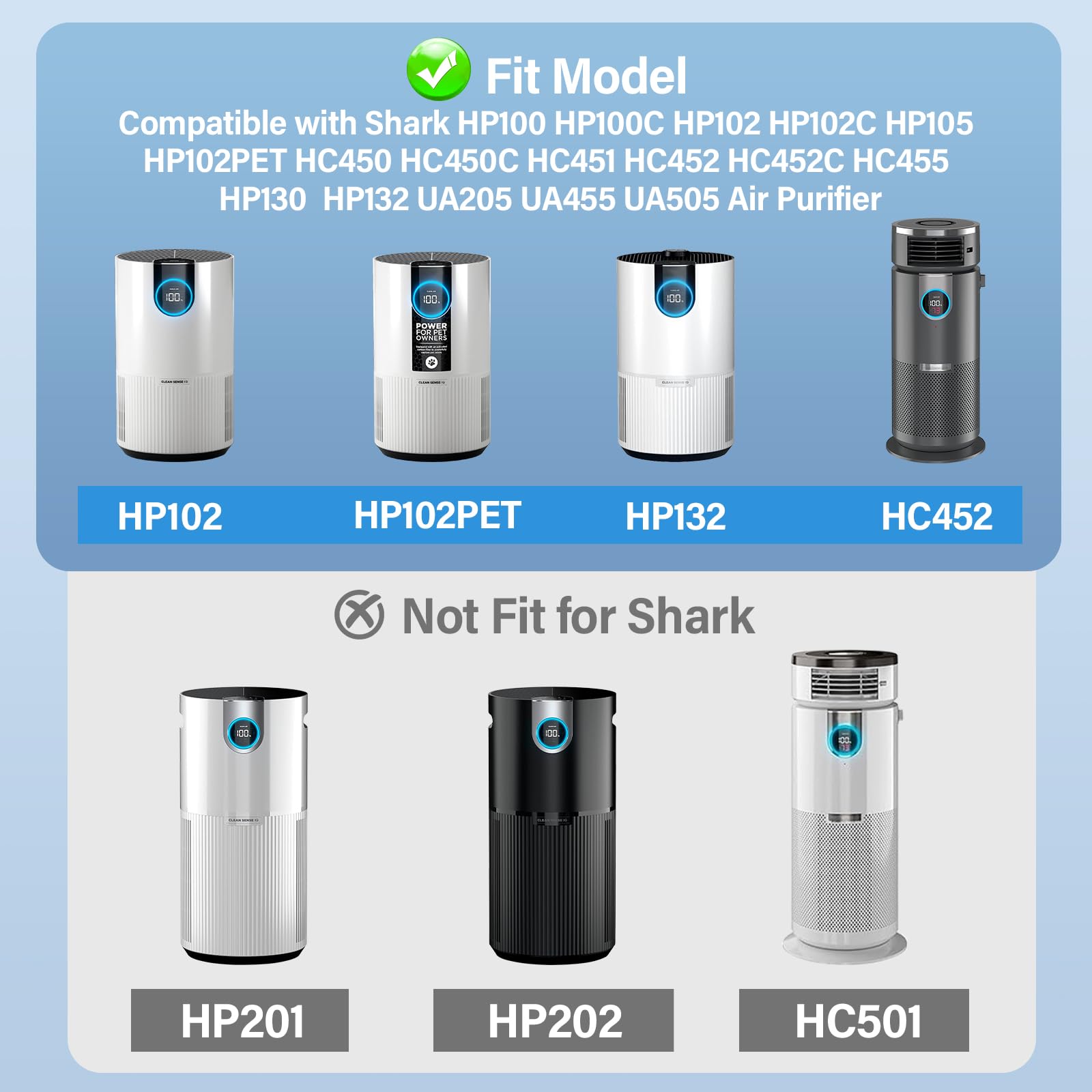 2 Pack HP102 Filter Compatible with Shark HP102 HP102PET HC450 HC450C HC451 HC452 HC452C HC455 HP100 HP100C HP102C HP105 UA205 UA455 Model
