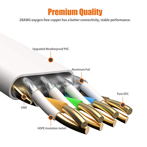 FURUI 100ft Cat8 Flat Ethernet Cable, Cat8 Flat Cable 28AWG, Indoor & Outdoor High Speed 40Gbps 2000Mhz, Weatherproof U/FTP UV Resistant for Xbox, PS4, Router, Gaming, PC